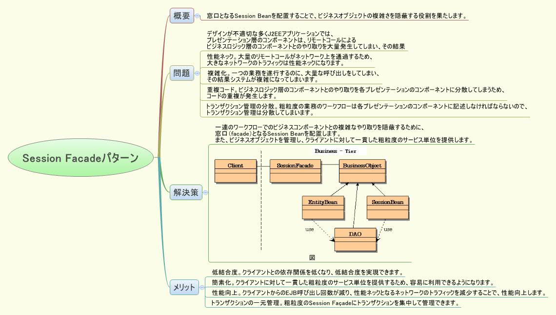 XMind Share - XMind - Mind Mapping Software