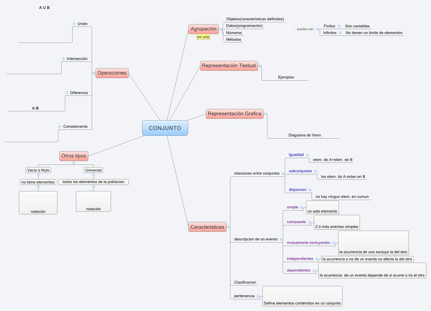 CONJUNTO - XMind - Mind Mapping Software