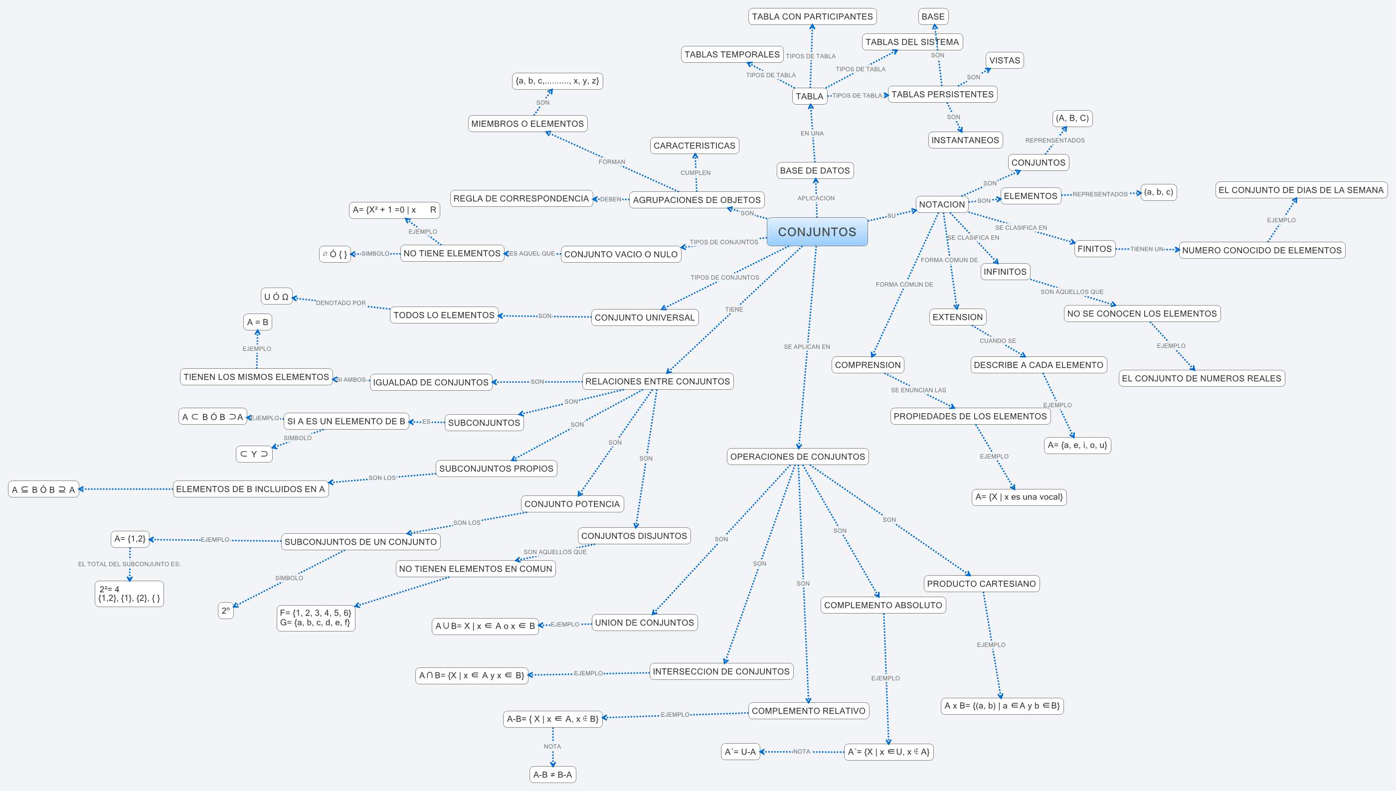 CONJUNTOS - Xmind - Mind Mapping App
