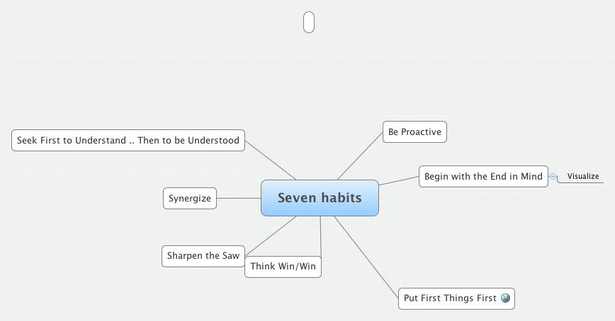 Seven habits - XMind - Mind Mapping Software