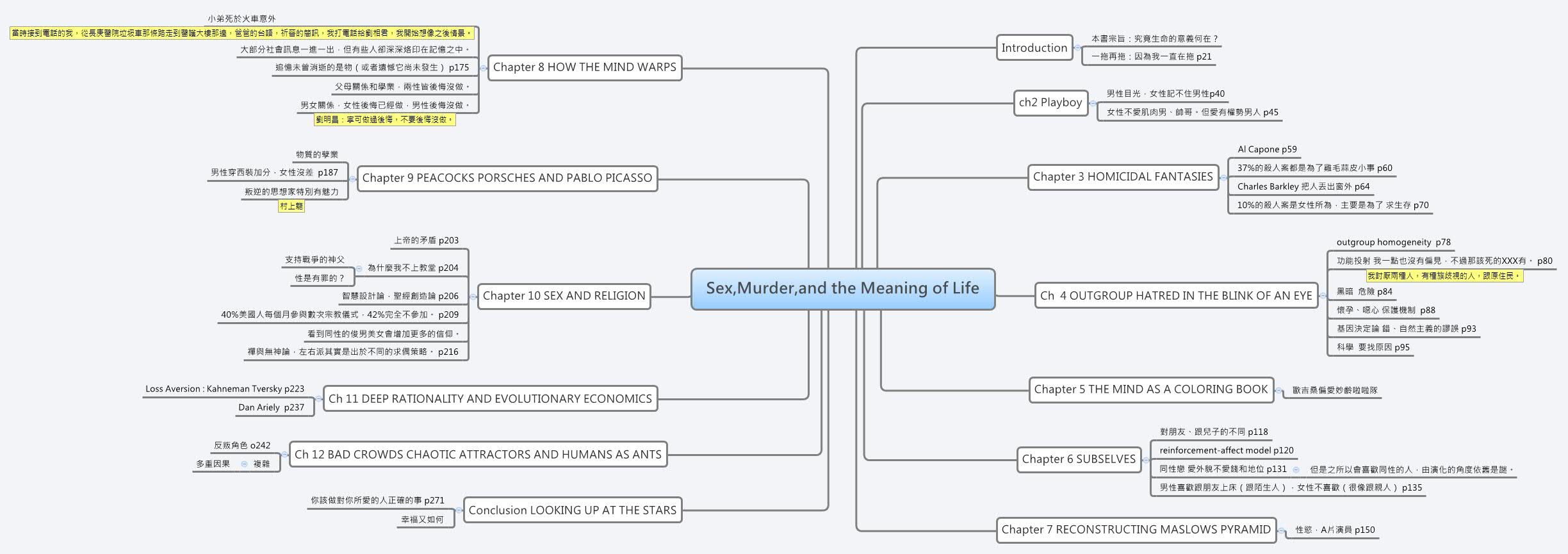 Xmind Share - Xmind - Mind Mapping App