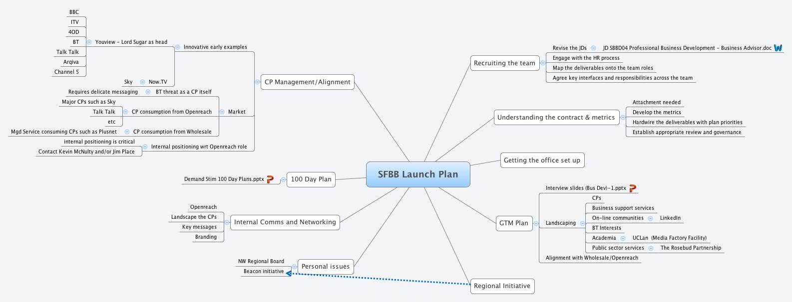SFBB Launch Plan - Xmind - Mind Mapping Software