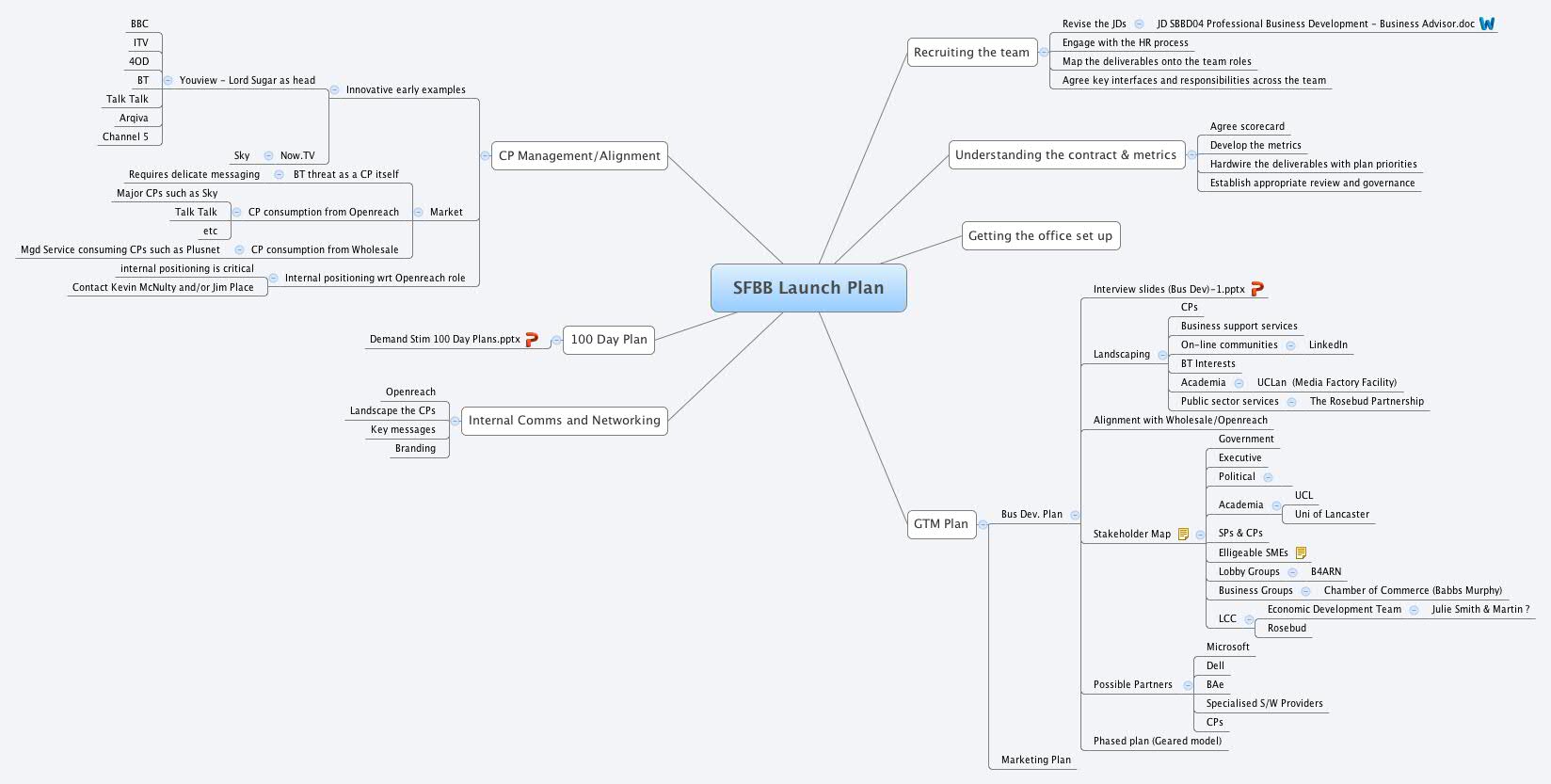 SFBB Launch Plan | Stephen Holmes - Xmind