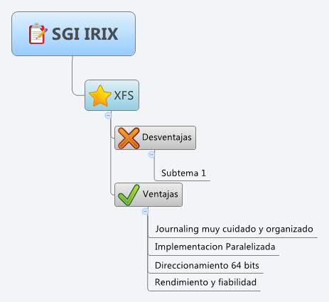 SGI IRIX | Alexis Sanchez Madrigal - Xmind
