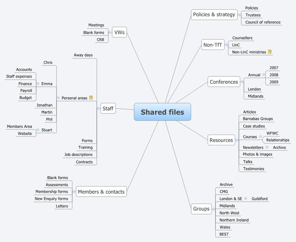 Shared files - XMind - Mind Mapping Software