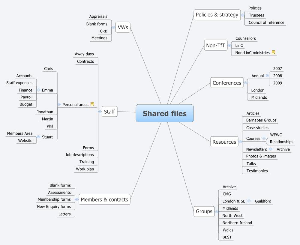 Shared files - XMind - Mind Mapping Software