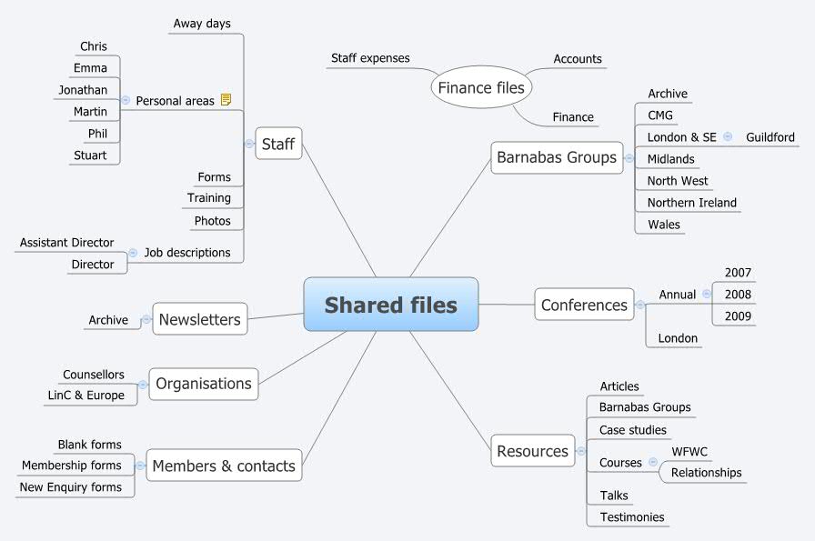 Shared files - XMind - Mind Mapping Software