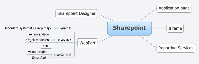 Xmind Share - Xmind - Mind Mapping App