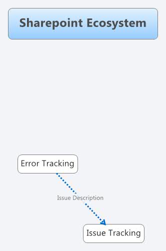 Sharepoint Ecosystem - Xmind - Mind Mapping App