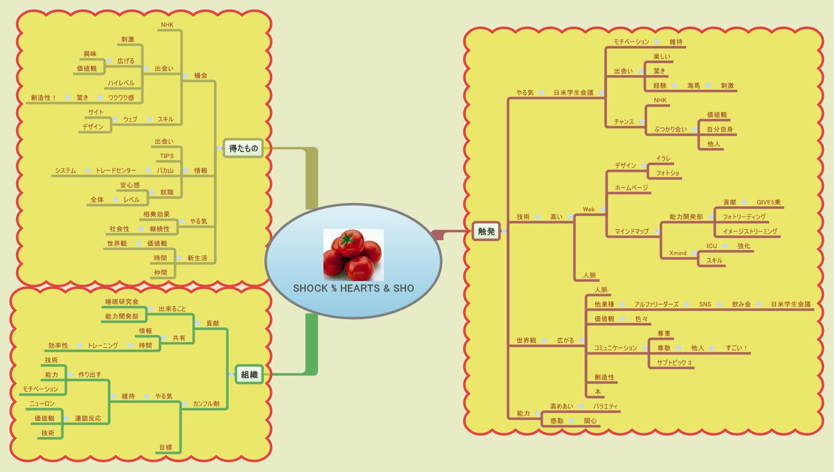 Xmind Share - Xmind - Mind Mapping App