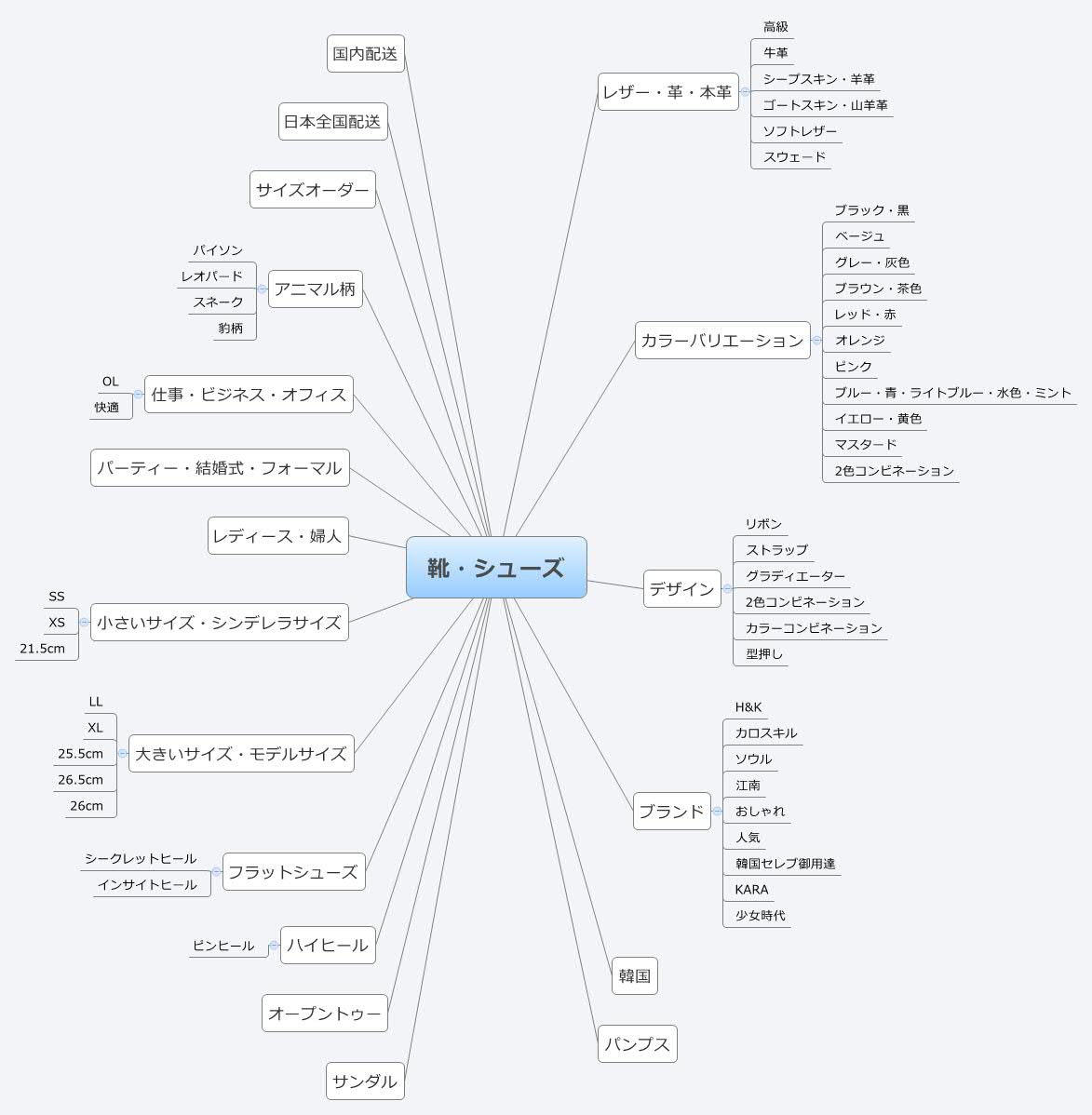 XMind Share - XMind - Mind Mapping Software
