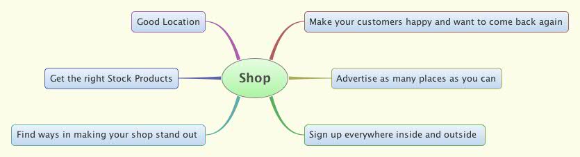 Shop - XMind - Mind Mapping Software