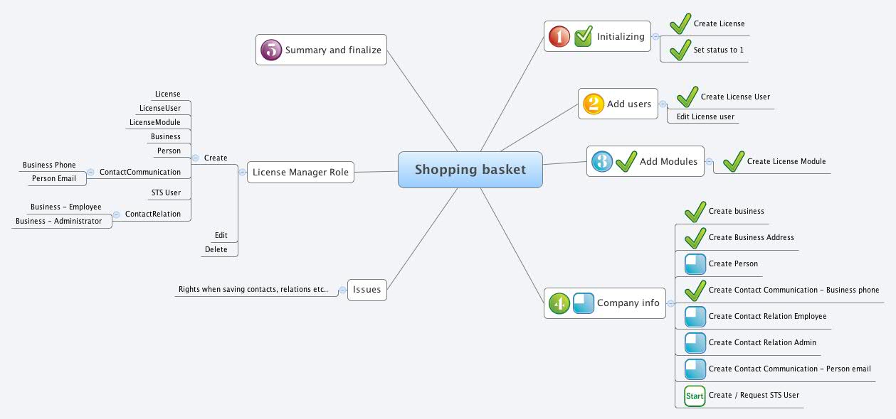 Shopping basket - Xmind - Mind Mapping Software