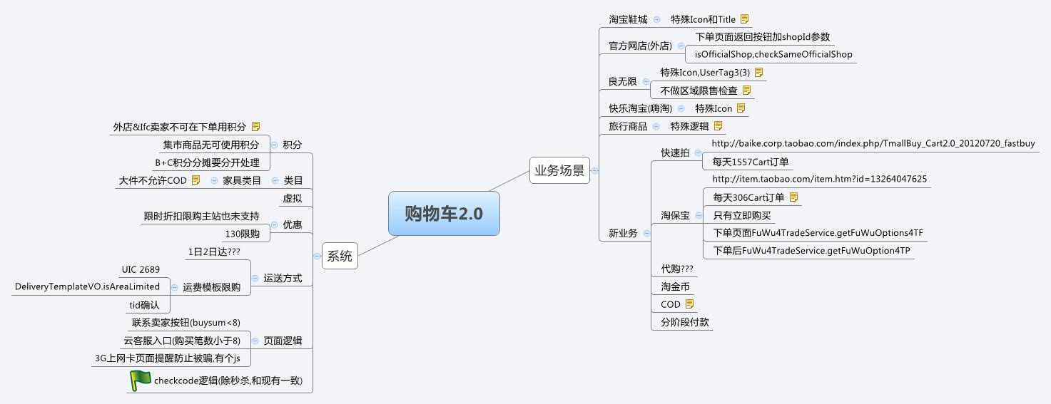 Xmind Share - Xmind - Mind Mapping App