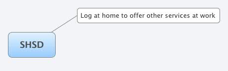 Xmind Share - Xmind - Mind Mapping App