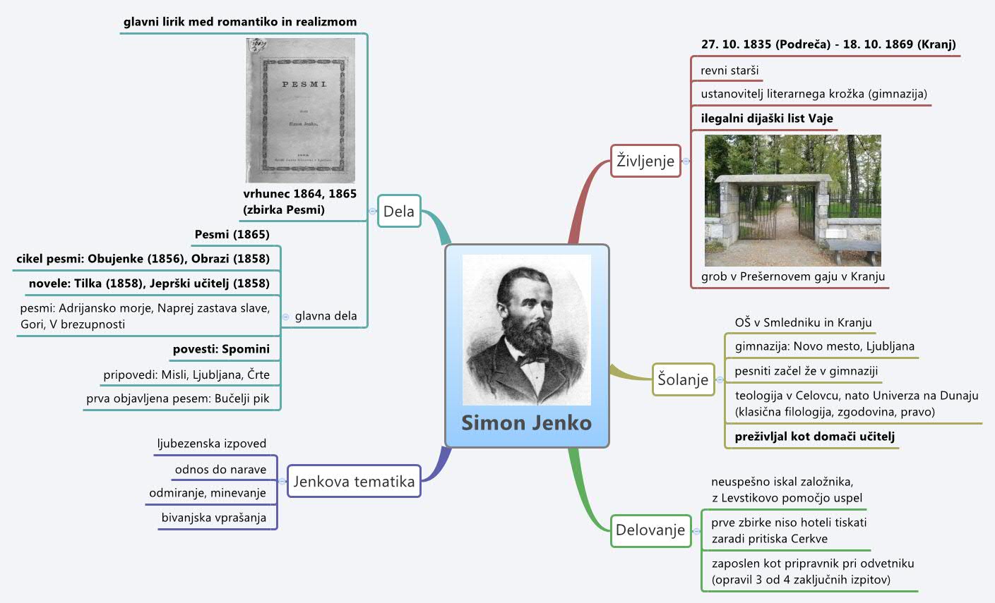 Simon Jenko | Gregor Skumavc - Xmind