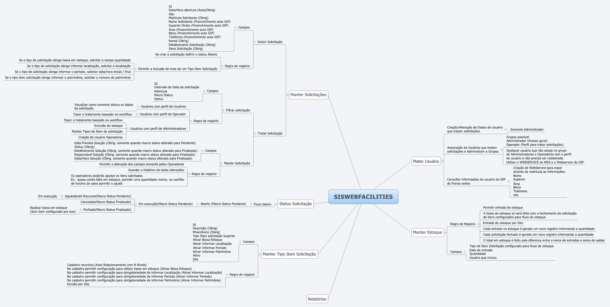 SISWEBFACILITIES | marlon_divino - Xmind