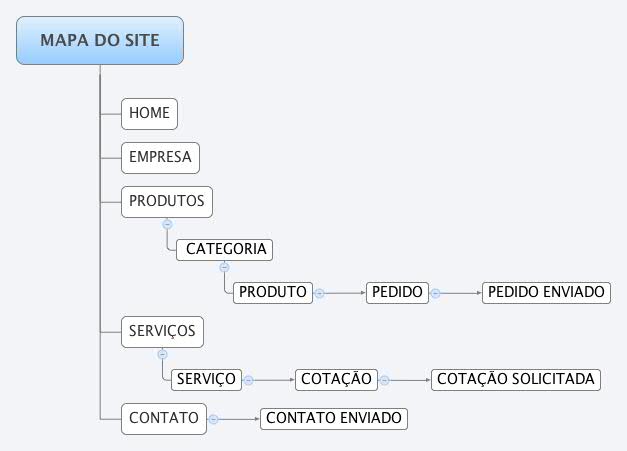 O Que É Mapa Do Site E Qual A Sua Importância? – AWBR