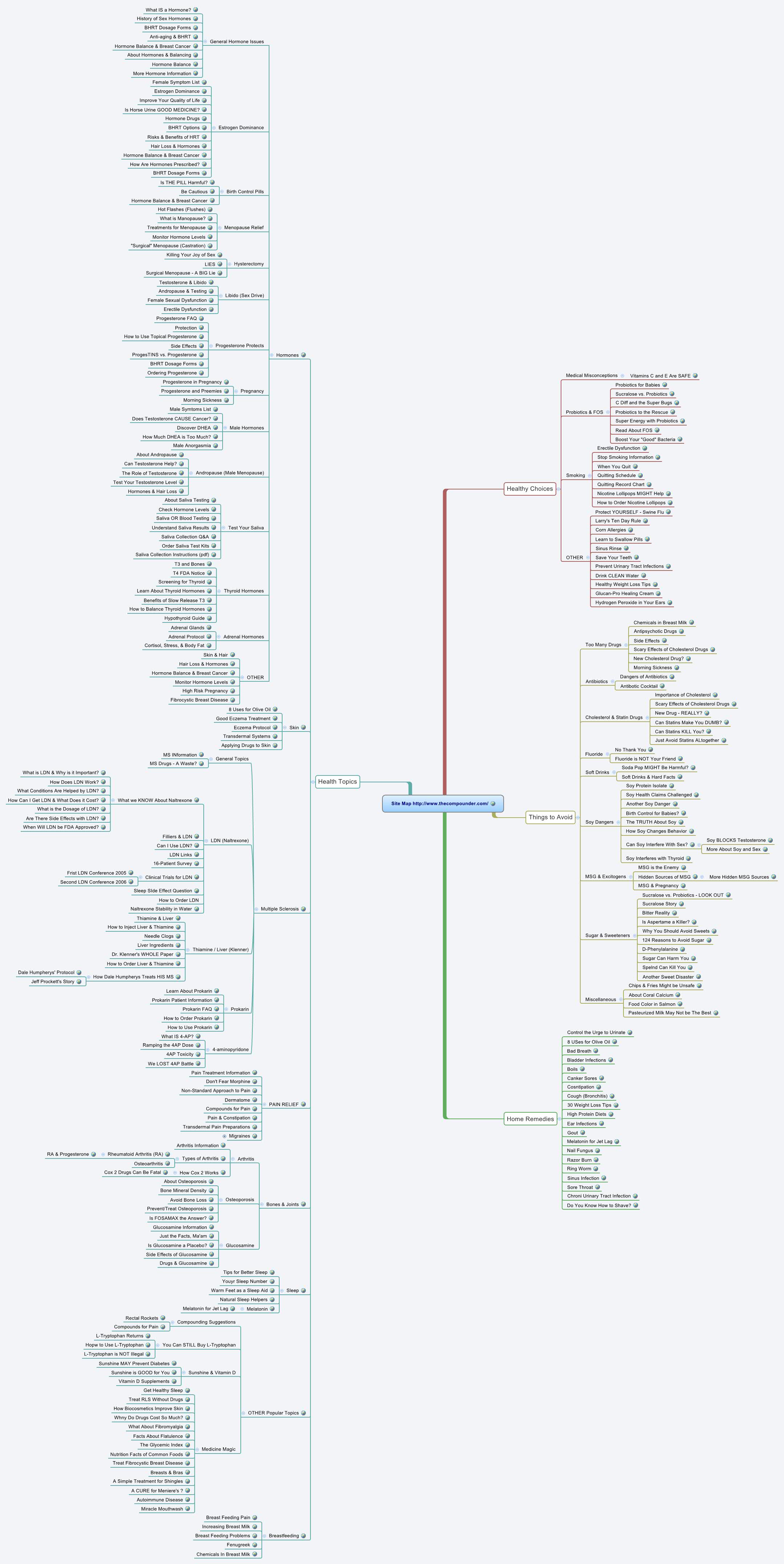 Site Map http://www.thecompounder.com/ - Xmind - Mind Mapping Software