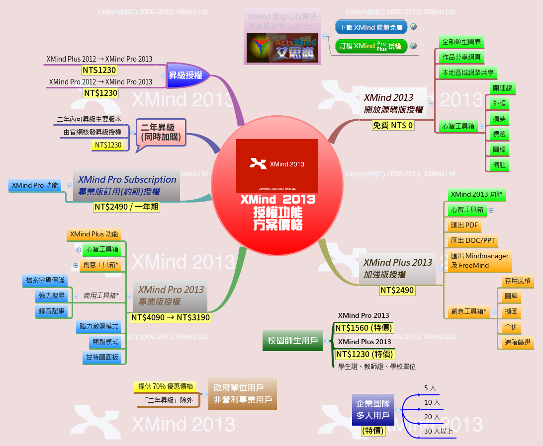 XMind 2013 授權功能 方案價格 - XMind - Mind Mapping Software