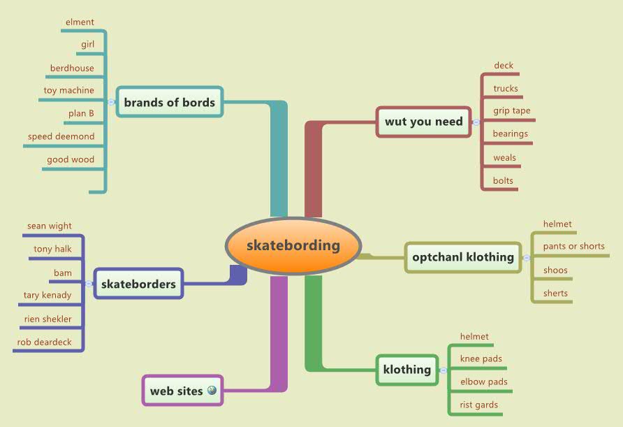 Xmind Share - Xmind - Mind Mapping Software