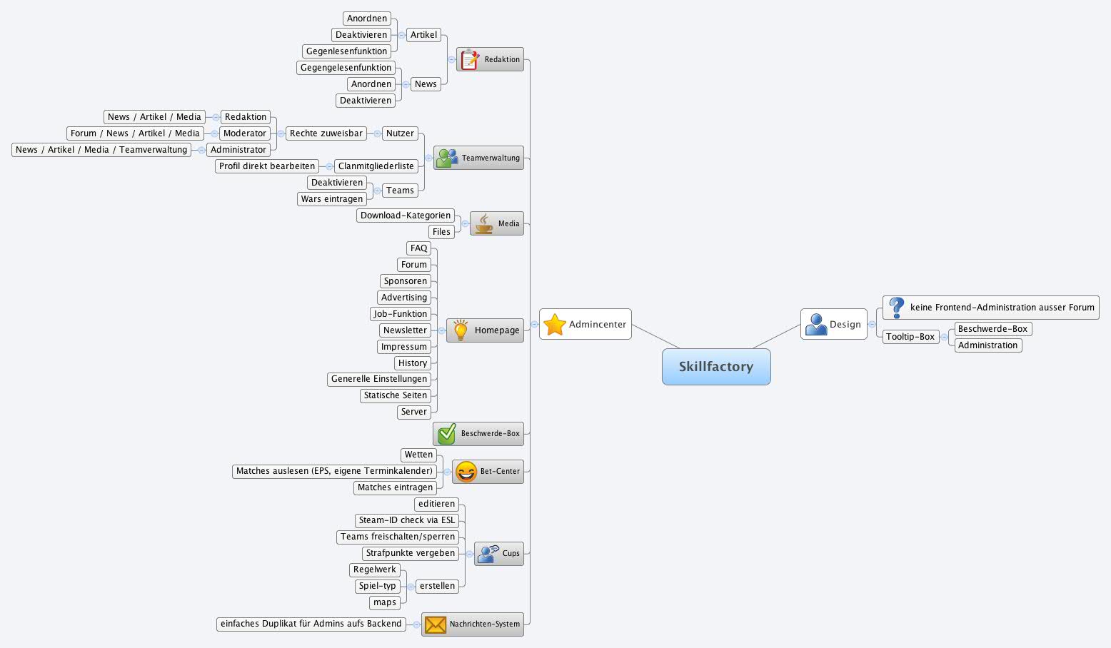 XMind Share - XMind - Mind Mapping Software