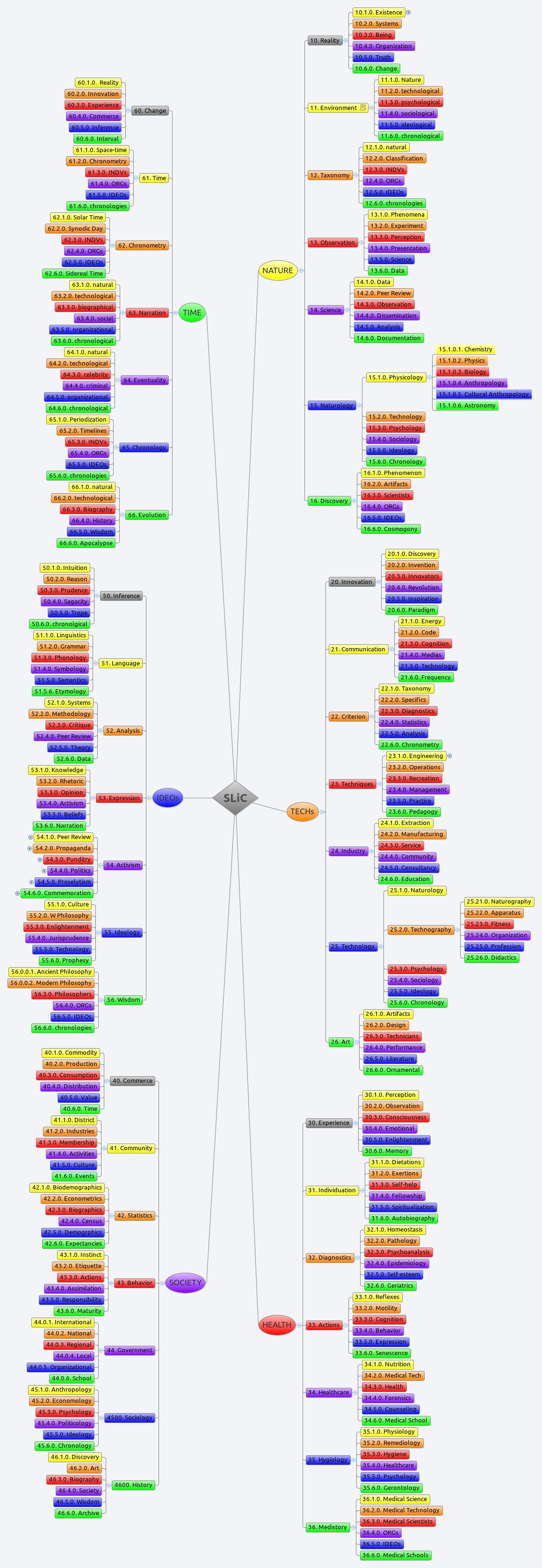 XMind Share - XMind - Mind Mapping Software