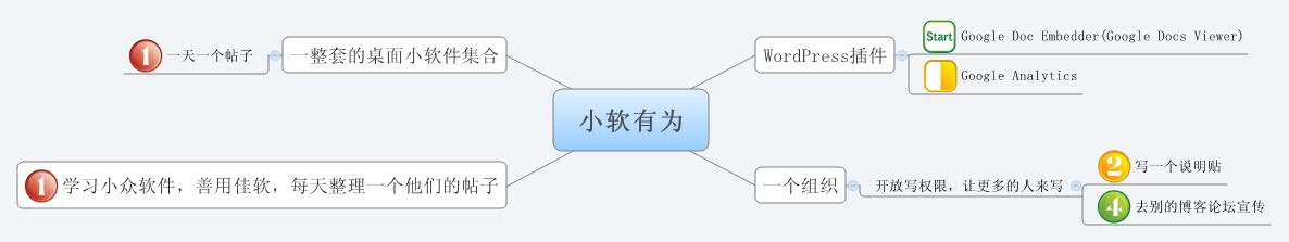 小软有为 | phoenix_nir - Xmind