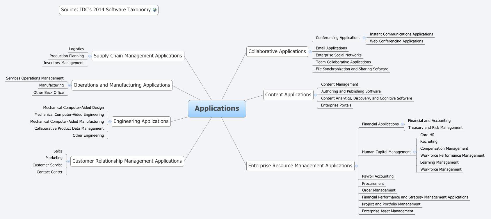 Applications - XMind - Mind Mapping Software