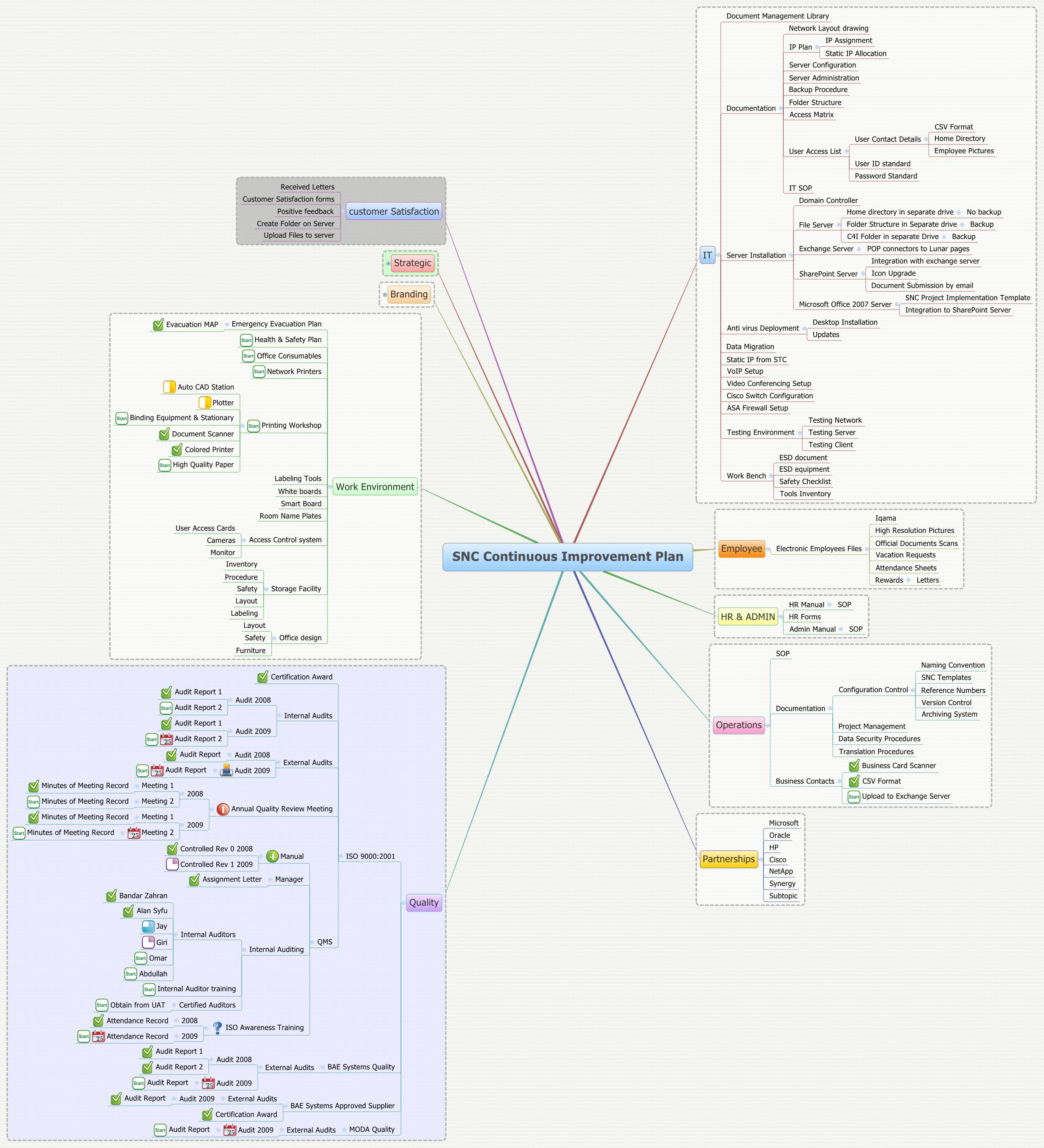 Xmind Share - Xmind - Mind Mapping Software