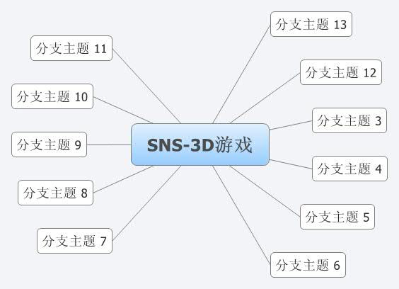 SNS-3D游戏 | jangkei - Xmind