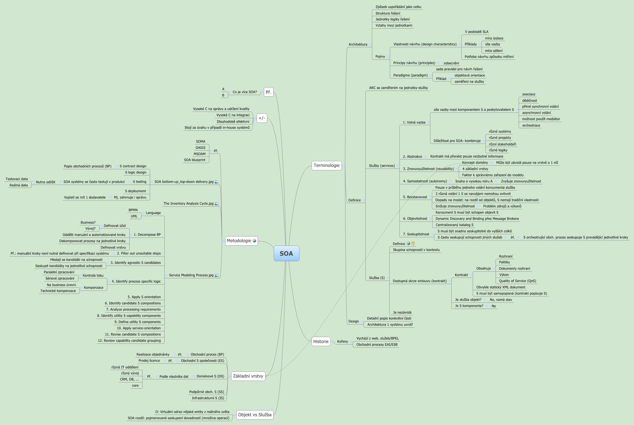 SOA - XMind - Mind Mapping Software