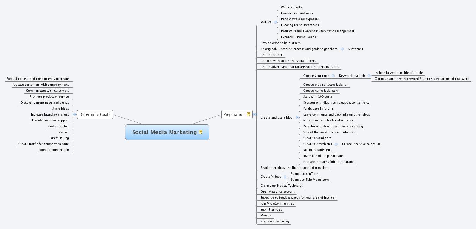 Xmind Share - Xmind - Mind Mapping Software