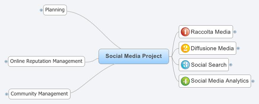 Mindmap Gallery - Xmind - Mind Mapping App