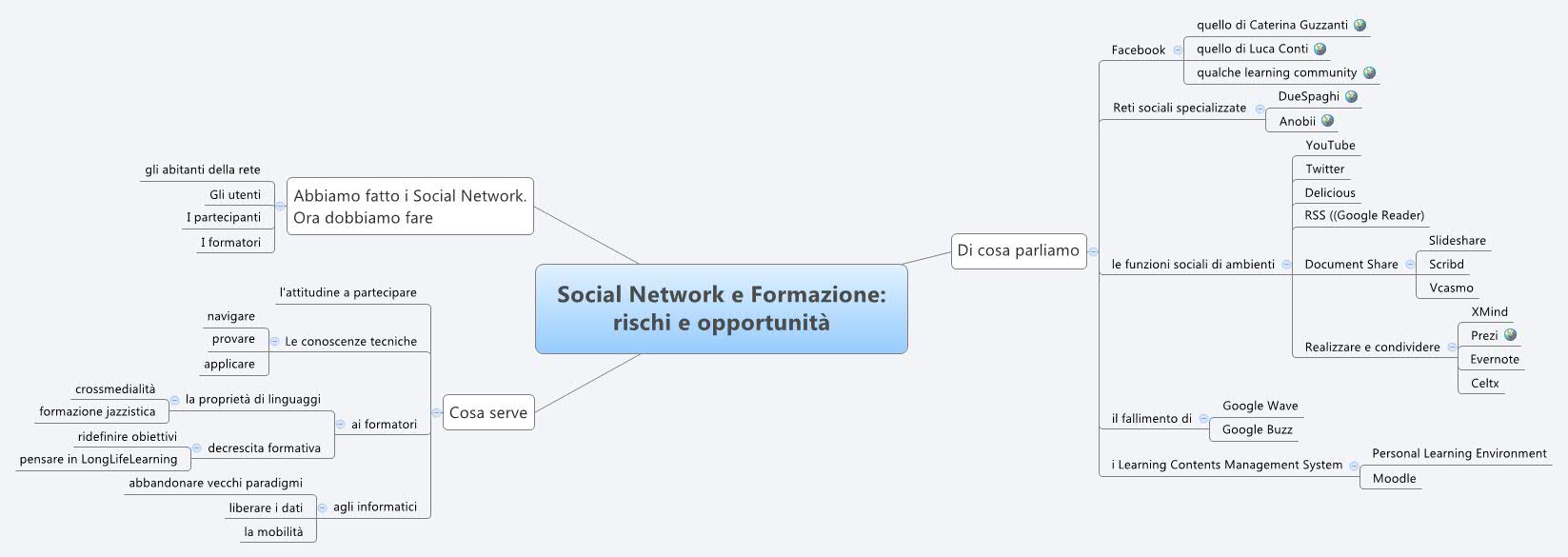 Social Network E Formazione Rischi E Opportunit XMind Mind social-network-e-formazione-rischi-e-opportunit-xmind-mind