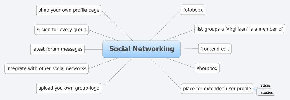 Xmind Share - Xmind - Mind Mapping App