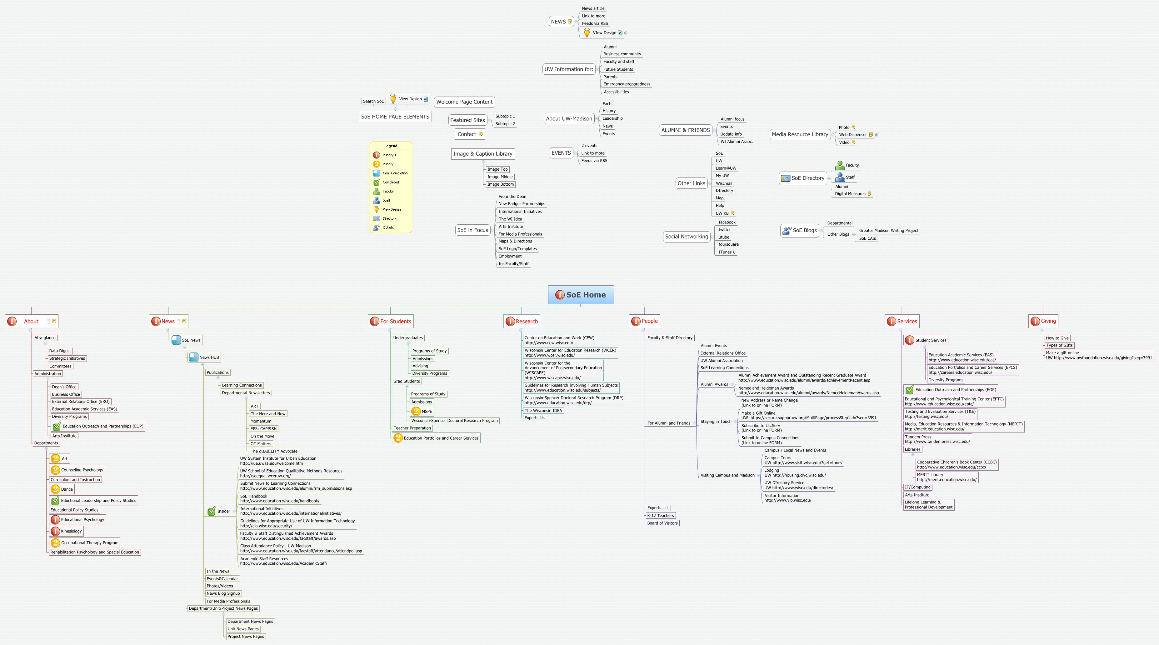 SoE Home - XMind - Mind Mapping Software
