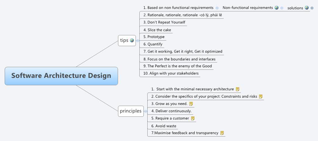 Software Architecture Design | hung_koala - Xmind