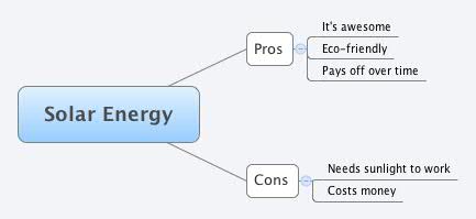 Solar Energy | Cory Berberian - Xmind