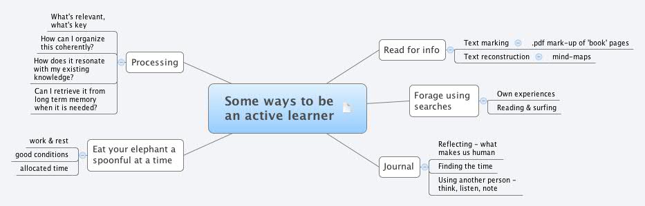 Some ways to be an active learner - XMind - Mind Mapping Software