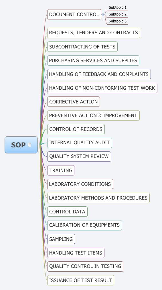 SOP - XMind - Mind Mapping Software