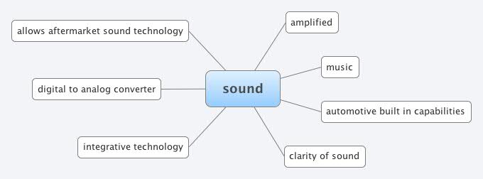 sound - XMind - Mind Mapping Software