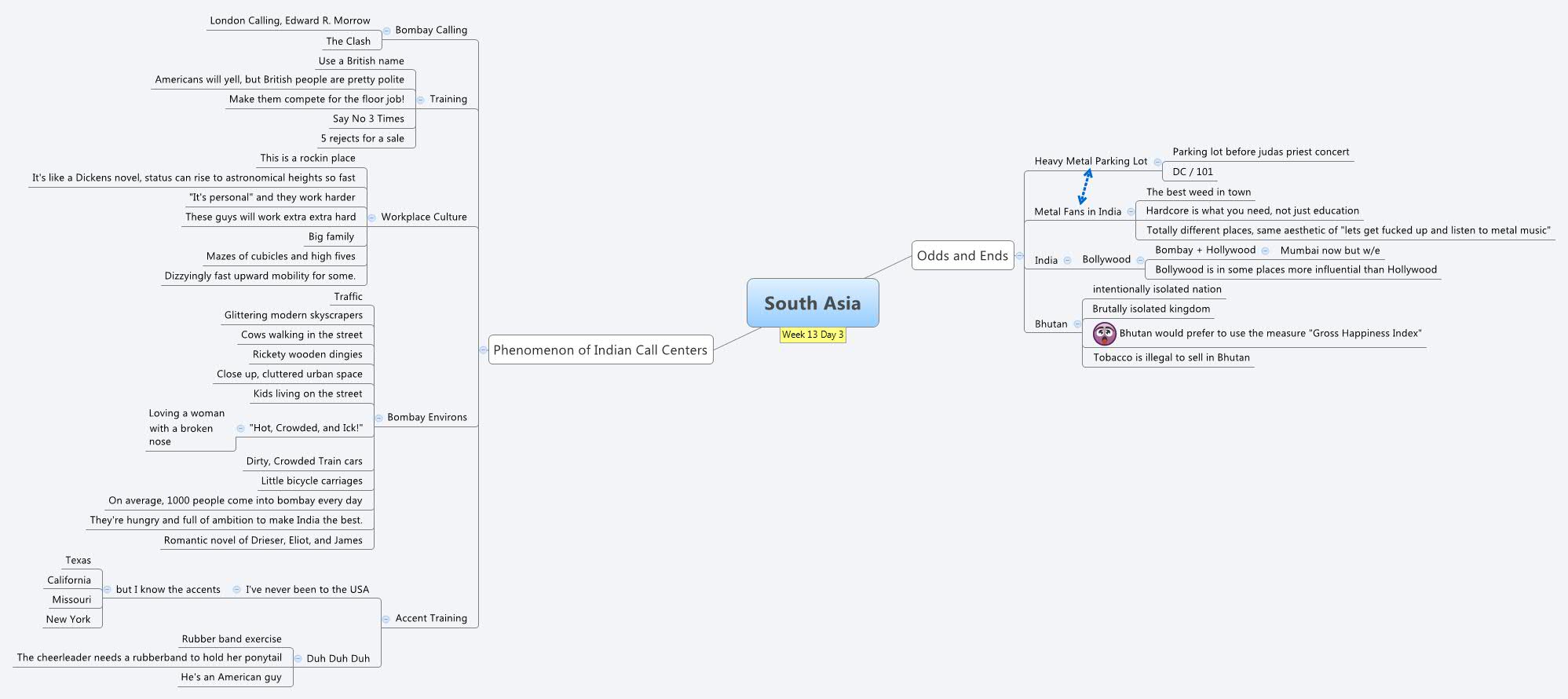 South Asia | Scott - Xmind