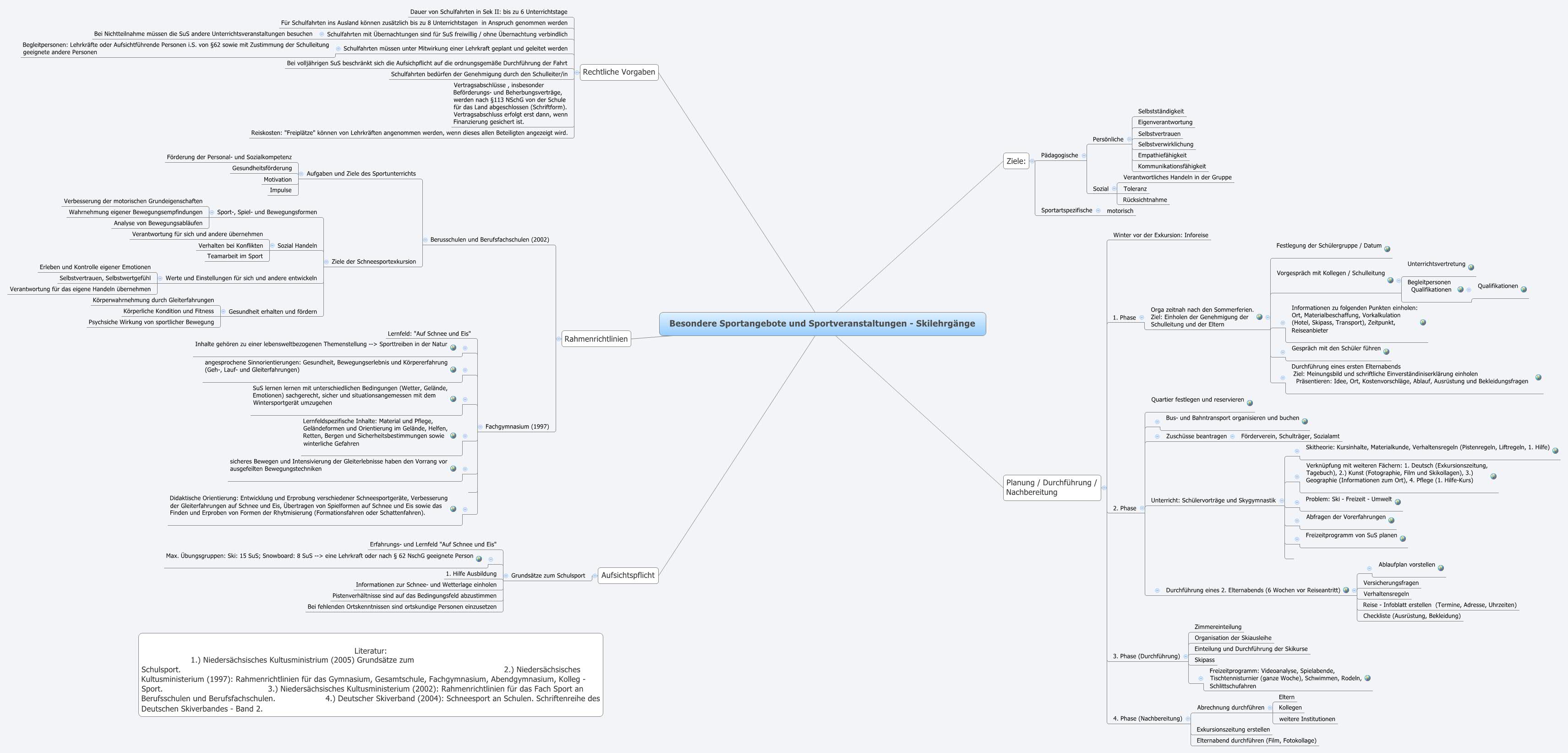 Xmind Share - Xmind - Mind Mapping App
