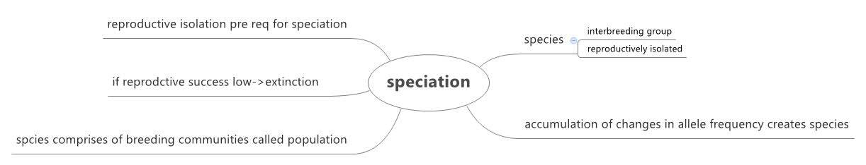 speciation - Xmind - Mind Mapping App