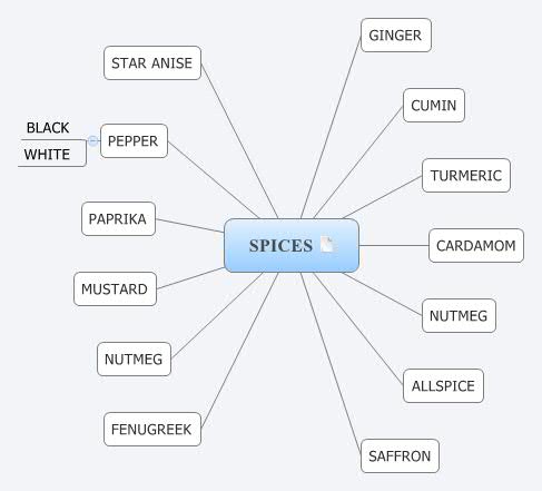 Xmind Share - Xmind - Mind Mapping App