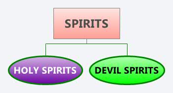 SPIRITS | TKSCM MINISTRY - Xmind