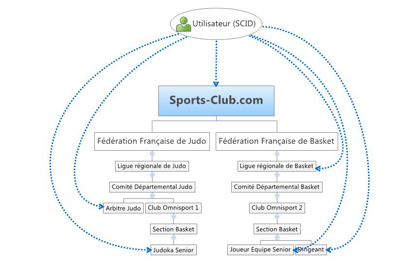 Sports-Club.com - XMind - Mind Mapping Software