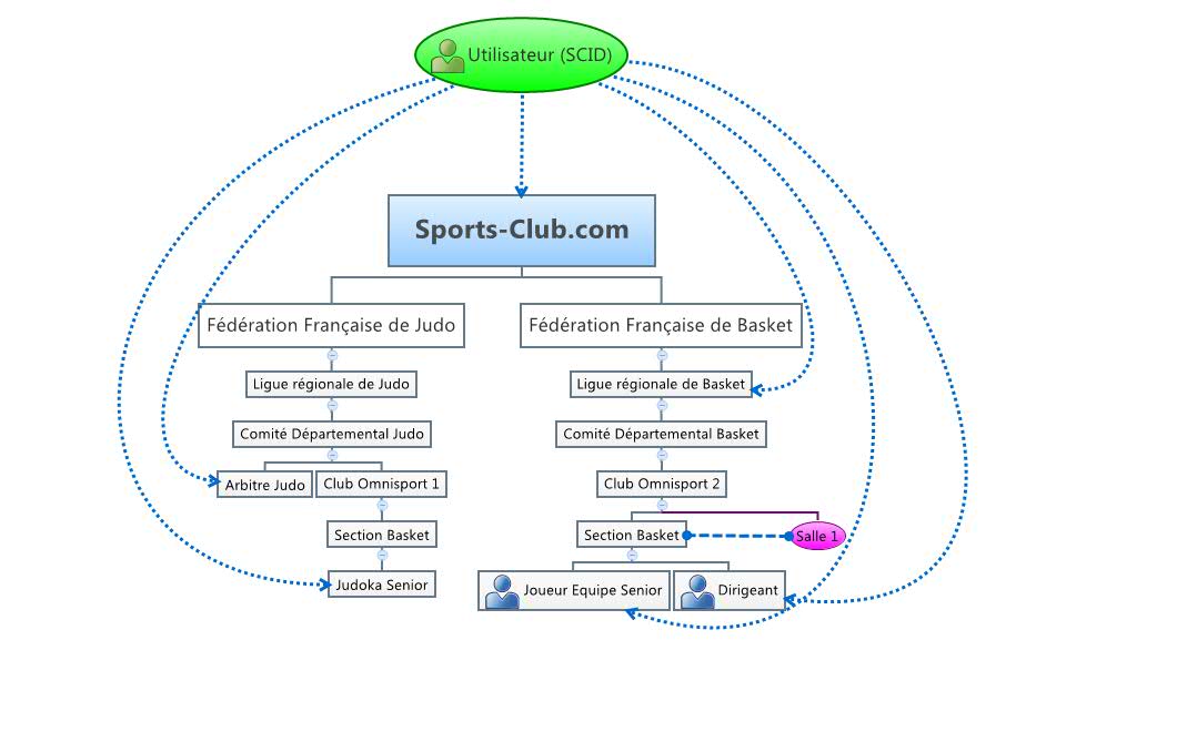Sports-Club.com - XMind - Mind Mapping Software
