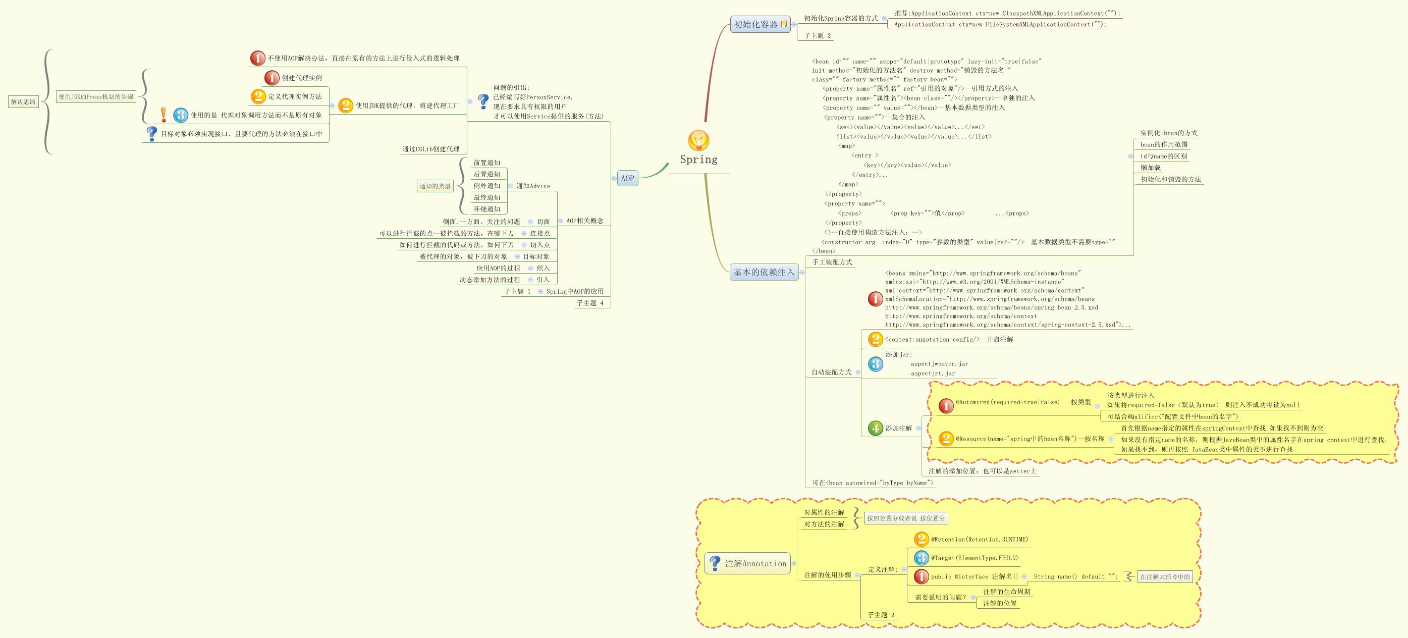 XMind Share - XMind - Mind Mapping Software